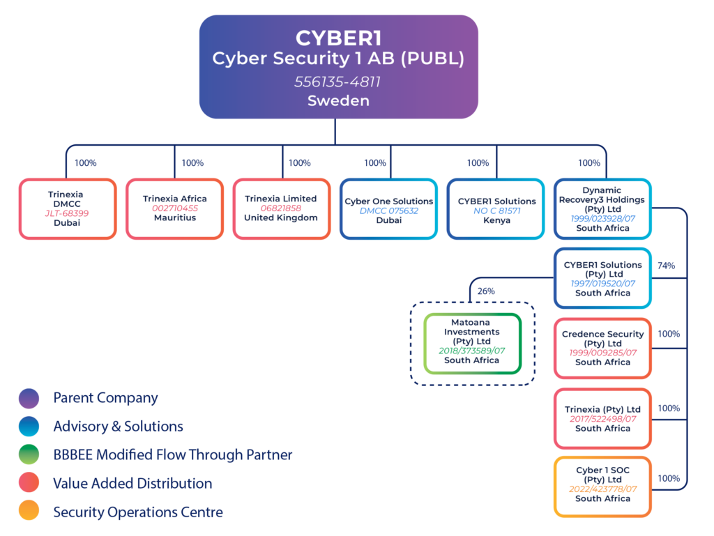 Who We Are | CYBER1